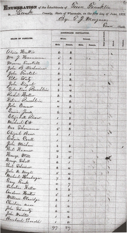 What did a homestead look like in the 1860’s – Kraemer history