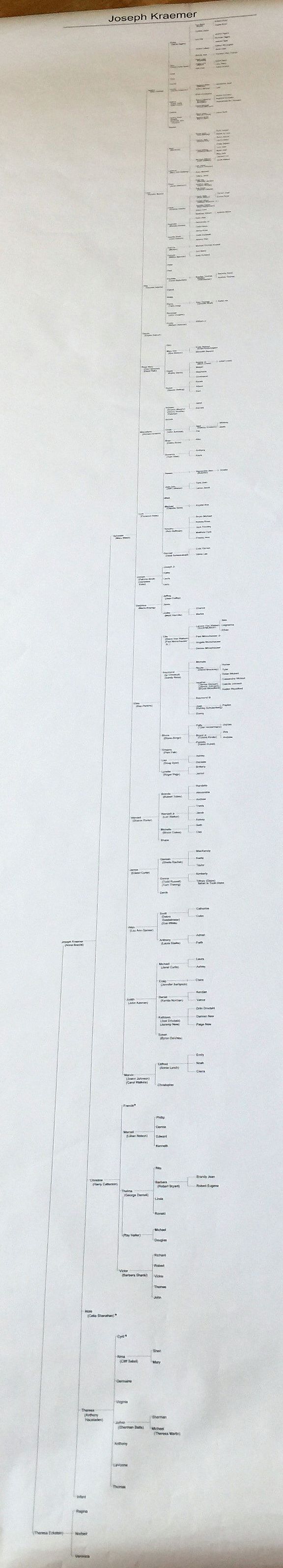 Kraemer family tree is being updated by Marty Kraemer – Kraemer history