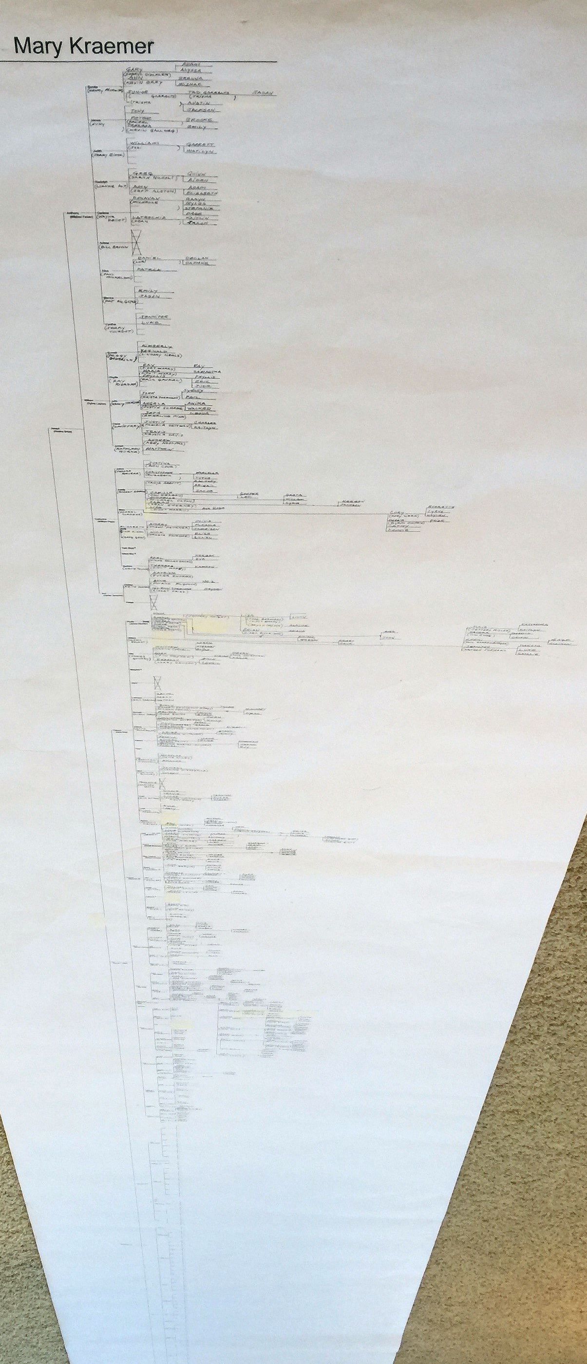 Kraemer family tree is being updated by Marty Kraemer – Kraemer history